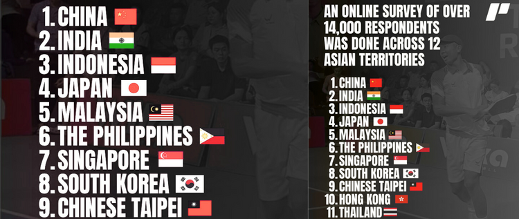 Fun Pickleball Facts: Asia’s Boom in Small Bites – Pickle361